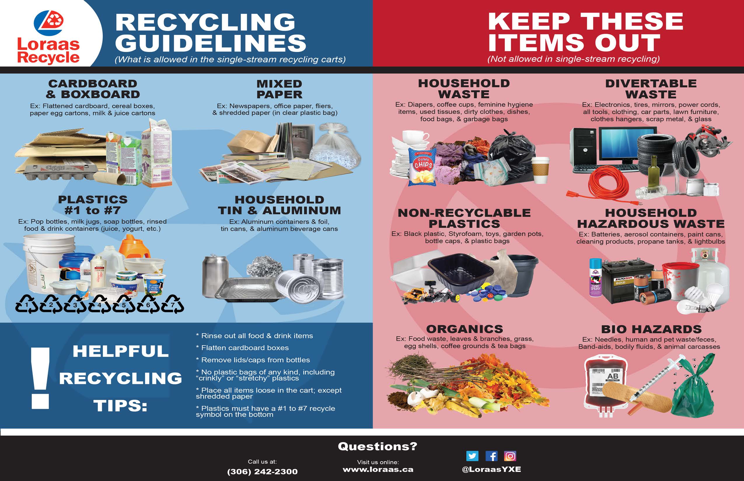 Waste & Recycling - RM of Milden